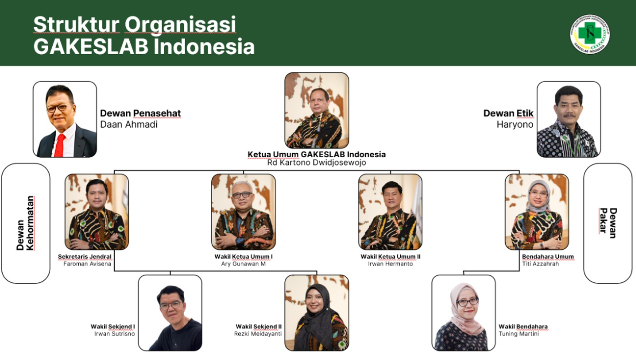 Struktur Organisasi - Gakeslab Indonesia
